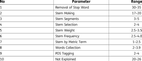 Equation Based Assessment Of Summarisation Methods Download Scientific Diagram
