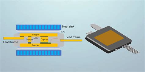 The Development Of Igbt Double Sided Cooling Model Tycorun