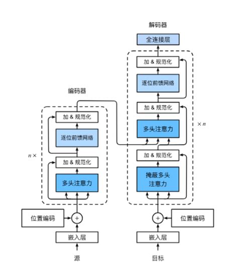 基于transformer和pytorch框架的中日机器翻译基于transformer的机器翻译 Csdn博客