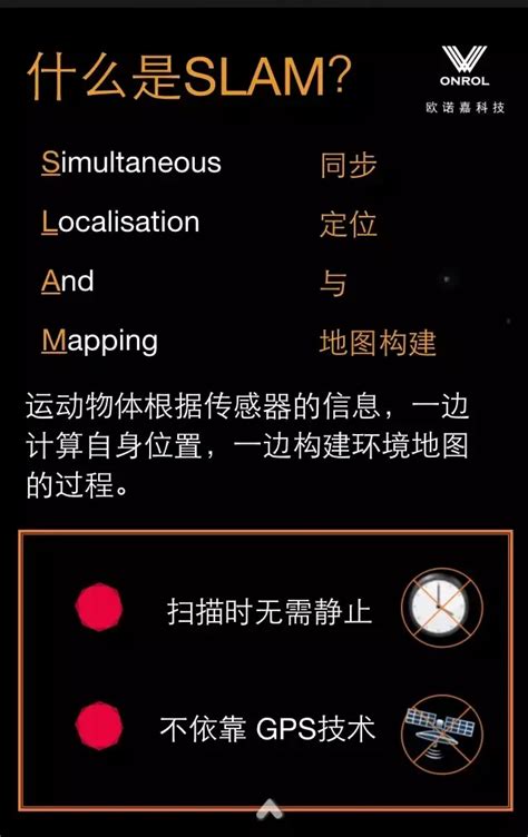 即时定位与地图构建SLAMGeoSLAM三维移动测量系统 知乎