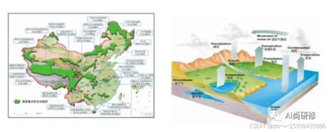 基于arcgis Pro、r、invest等多技术融合下生态系统服务权衡与协同动态分析实践应用 技术栈