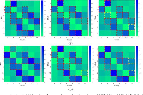 Figure 6 From Partial Cross Mapping Based On Sparse Variable Selection