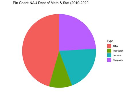 Chapter 6 A Survey Of Graph Types Sta 141 Exploratory Data Analysis And Visualization