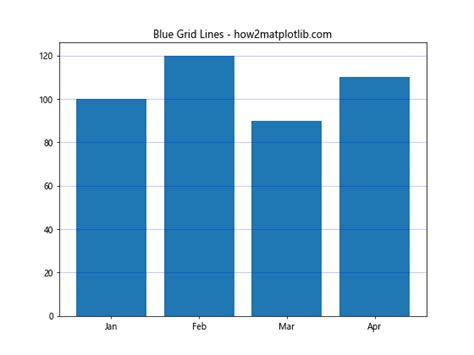 How To Use Matplotlib Grid Behind Bars A Comprehensive Guide Matplotlib Color
