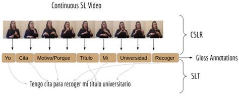Synthetic Corpus Generation For Deep Learning Based Translation Of Spanish Sensors Mdpi