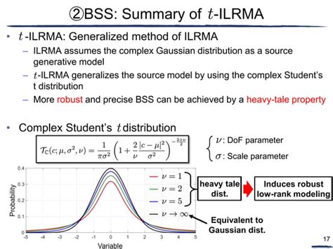 Heart Rate Estimation Of Car Driver Using Radar Sensors And Blind