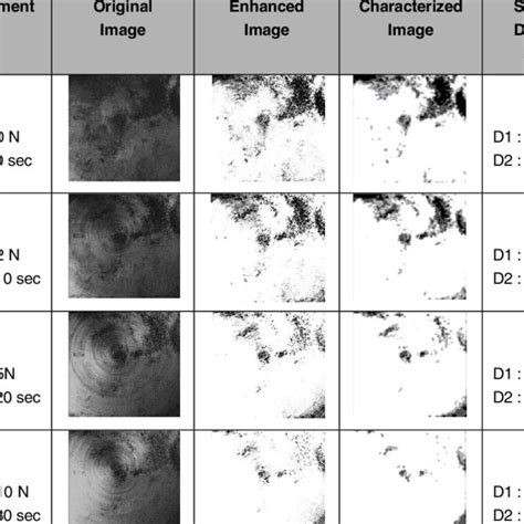 Pdf Surface Defects Classification Using Artificial Neural Networks In Vision Based Polishing
