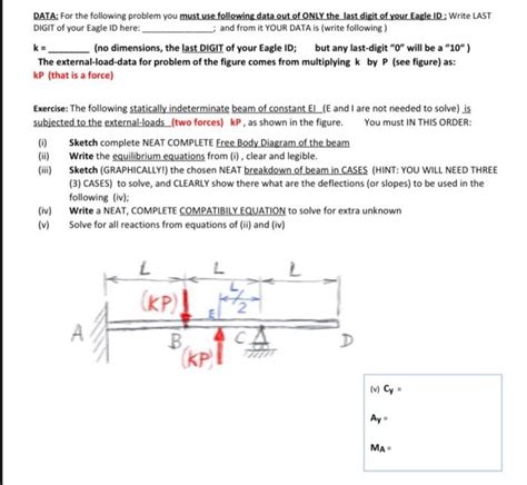 Solved Data For The Following Problem You Must Use