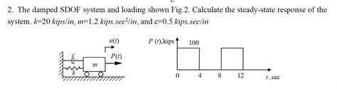 Answered 2 The Damped Sdof System And Loading Bartleby