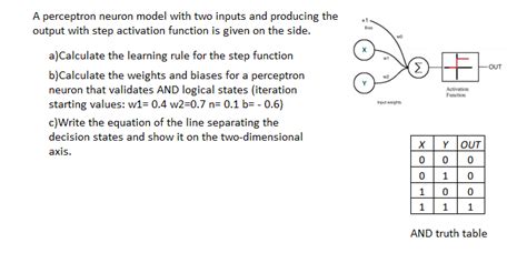 Solved Σ Fi Out A Perceptron Neuron Model With Two Inputs