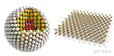 水溶性peg化量子点cdsezns氨基450nm绿色荧光水溶性inpzns量子点（磷化铟硫化锌）peg羧基 知乎