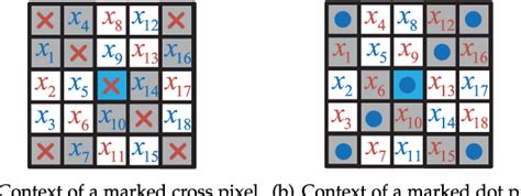 Figure 1 From Reversible Data Hiding By Using Cnn Prediction And Adaptive Embedding Semantic