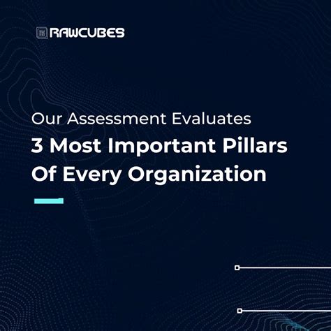 Ppt Data Driven Assessment Powerpoint Presentation Free Download
