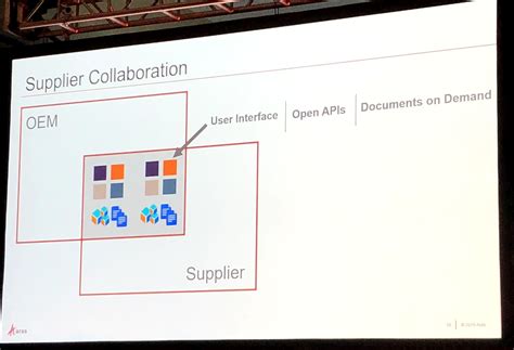 PLM Supply Chain Collaboration And Digital Transformation Beyond PLM Product Lifecycle