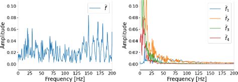 Figure 1 From Addressing Spectral Bias Of Deep Neural Networks By Multi Grade Deep Learning