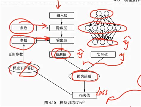 模型常见损失函数、softmax、交叉熵损失函数 softmax 交叉熵 csdn博客
