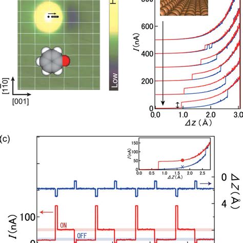 The Control Of Single Molecule Junction Conductance Through The