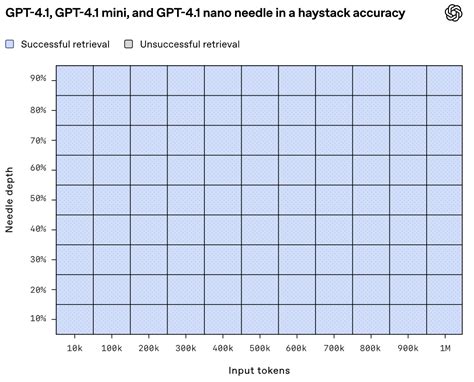 Gpt 41 Features Access Gpt 4o Comparison And More Datacamp Gpt 41 Features Access Gpt 4o Comparison And More Datacamp