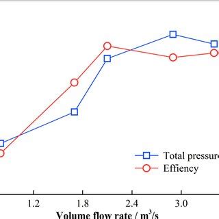 Independent Verification Of Mesh Number Download Scientific Diagram