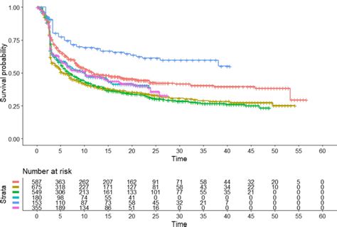 Gpt4 Turbo With Vision On Clinical Images