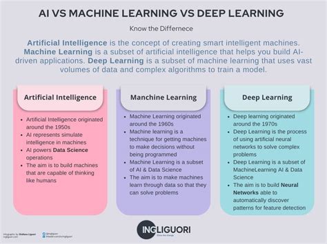What Is Deep Learning Simple Explained › Kenovy