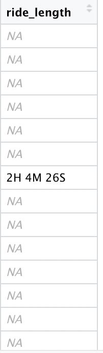 Need Help With R Rdataanalysis