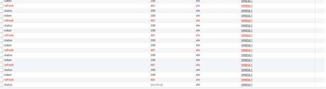 Logout Causes Request Spamm To The Server · Issue 4096 · Kubernetesdashboard · Github