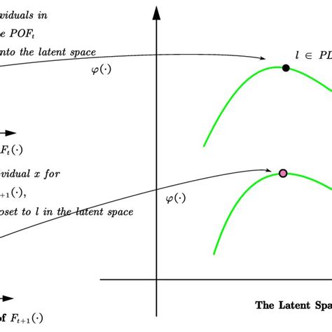 Pdf Transfer Learning Based Dynamic Multiobjective Optimization Algorithms