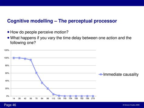Usability With Project Lecture 13 291008 Ppt Download