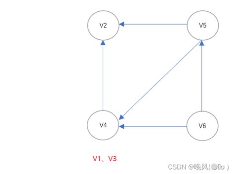 数据结构学习笔记——图的应用2（拓扑排序、关键路径） 阿里云开发者社区
