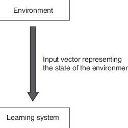 Unsupervised Learning In A Typical Artificial Neural Network Model Download Scientific Diagram