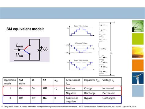 Reliable Modular Multilevel Converters MMCs For High Voltage Direct Current HVDC