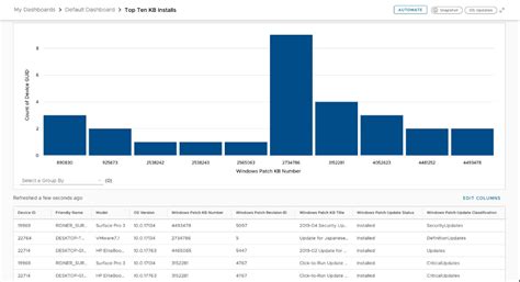 Leveraging Data And Automation With Workspace One Intelligence Wwt