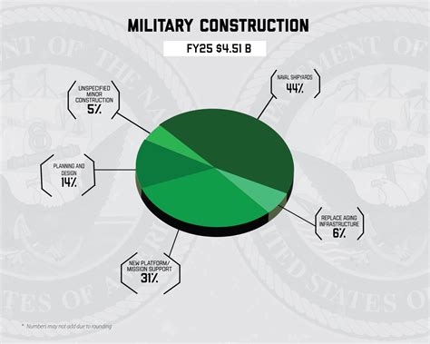 Department Of The Navy Fy 2025 Presidents Budget United States Navy Display Pressreleases