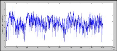 Figure 1 From An Application Of Jordan Pi Sigma Neural Network For The