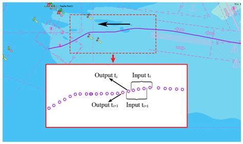 Applied Sciences Free Full Text Vessel Trajectory Prediction Model