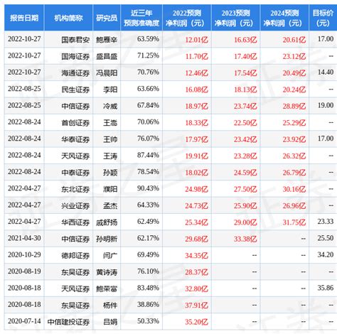 天风证券：给予上峰水泥买入评级同比公司利润