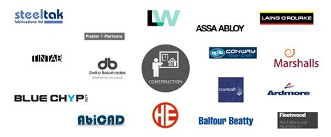 Solid Solutions Customers By Industry And Location