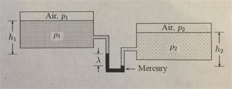 Solved A Differential Manometer Is The Device Connected