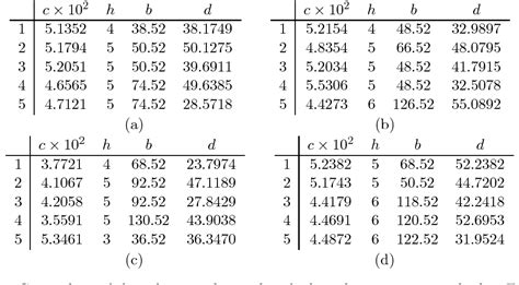 Table 1 From An Automatic Reference Point Like Methodology For