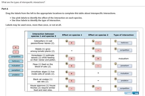 AP Bio Chapter 54 Flashcards Quizlet