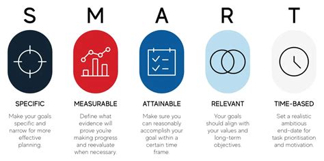 Implementing Quantifiable Results For Strategic Success