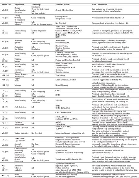 figure 1 from from artificial intelligence to explainable artificial