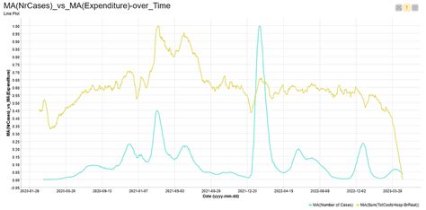 Nodes For Co Integration Knime Analytics Platform Knime Community Forum