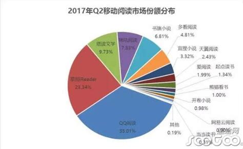網絡小說女頻平台精選，前十名都有哪些？ 每日頭條