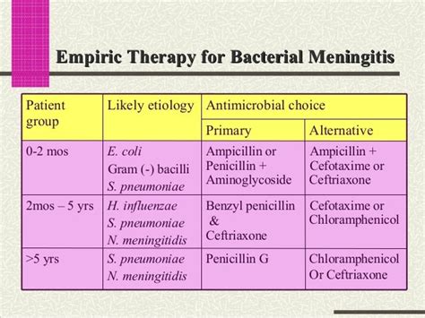 Meningitis By Dr Opiro Keneth