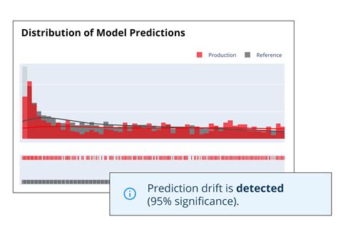Evidently Ai Open Source Machine Learning Monitoring