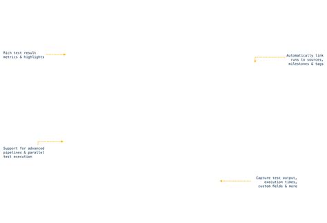 Playwright Test Management Tool And Reporting Testmo