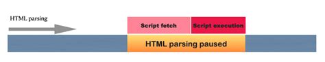 [html js] html에 javascript 적용하기