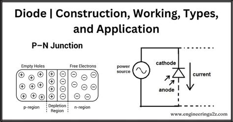 Diode Construction Working Types And Application Engineeringa2z